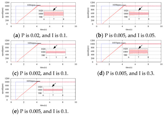 Sliding Mode Speed Control for PMSM Based on Model Predictive Current