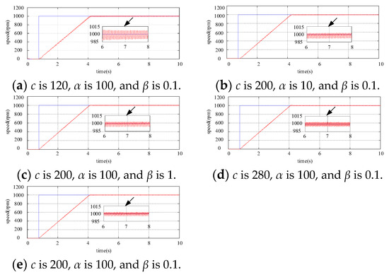 Sliding Mode Speed Control for PMSM Based on Model Predictive Current