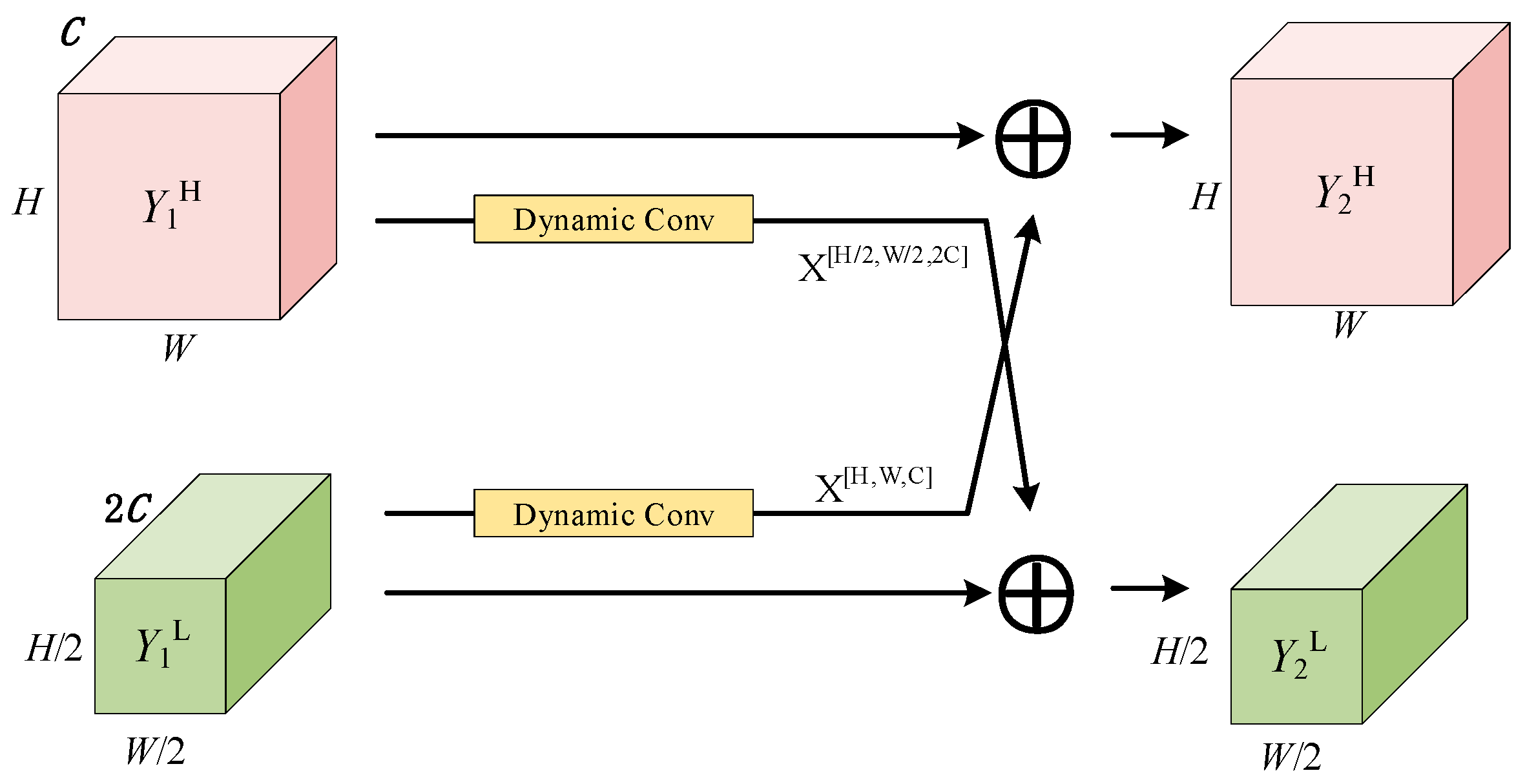 Electronics | Free Full-Text | Rail Surface Defect Detection Based on Dual-Path Feature Fusion