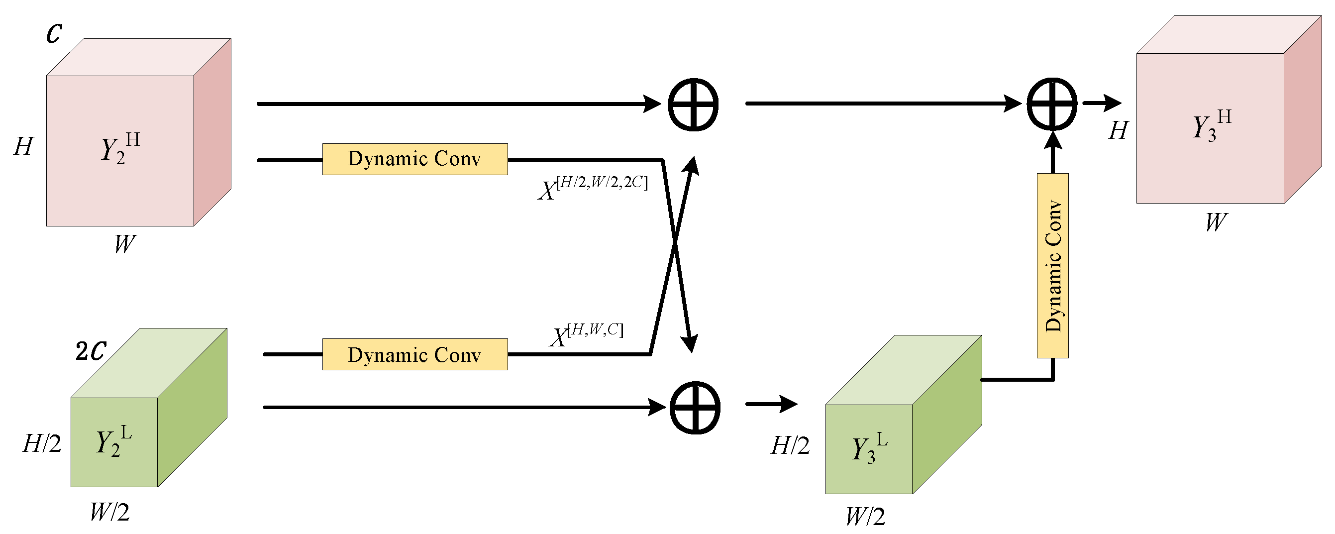 Electronics | Free Full-Text | Rail Surface Defect Detection Based on Dual-Path Feature Fusion