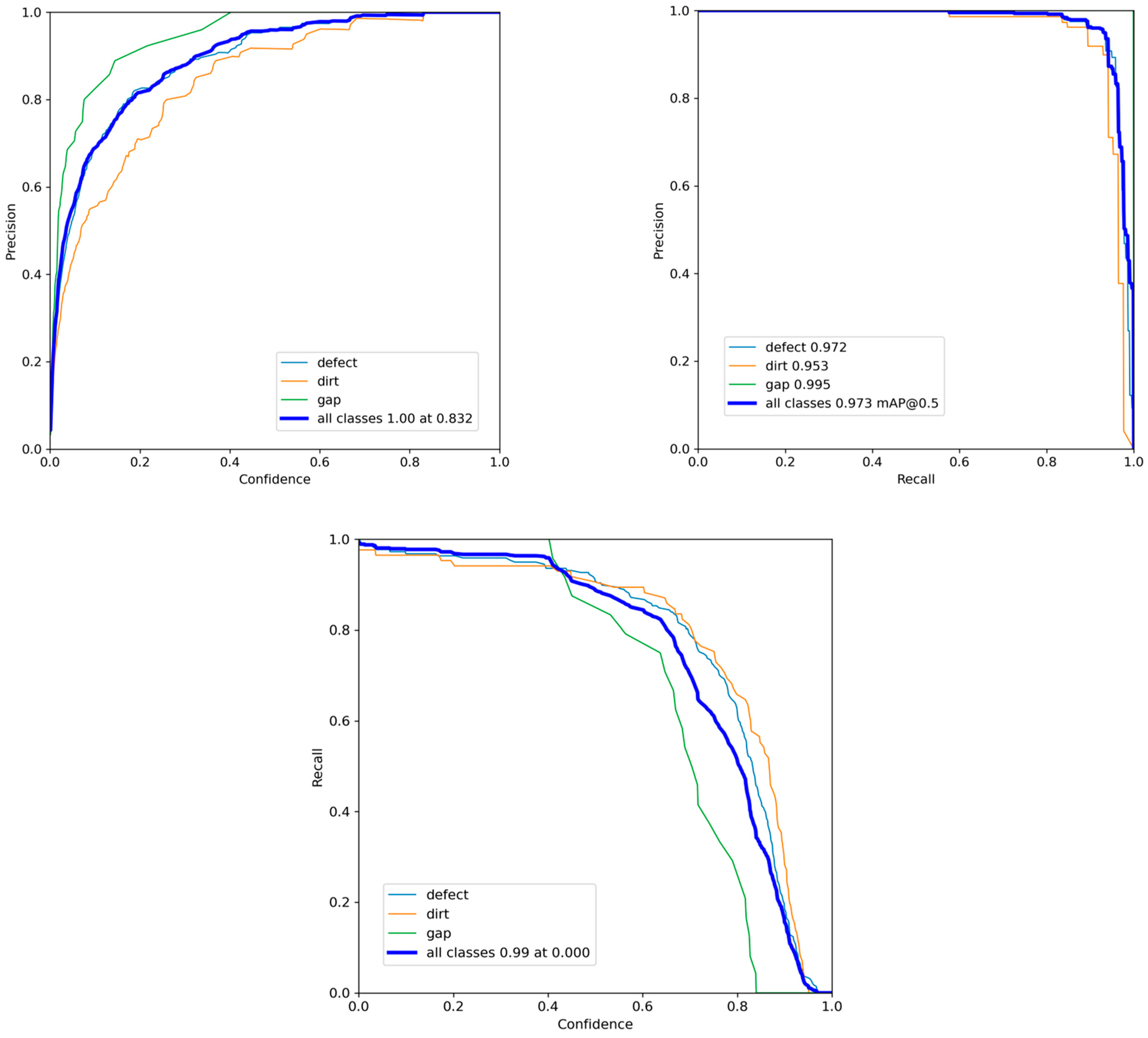 Rail Surface Defect Detection Based on Dual-Path Feature Fusion
