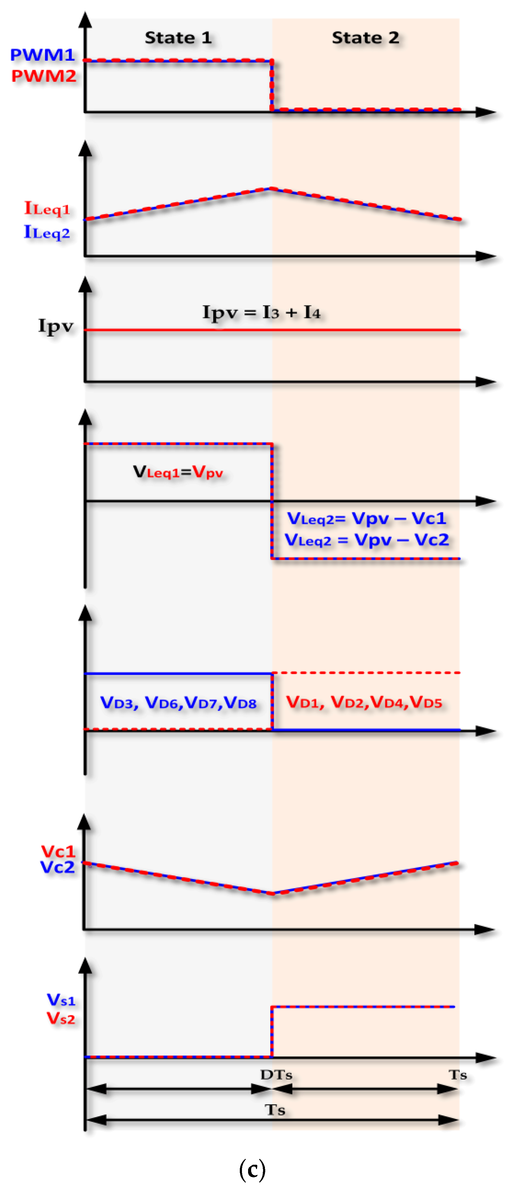 Symmetrical Multilevel High Voltage-Gain Boost Converter Control ...
