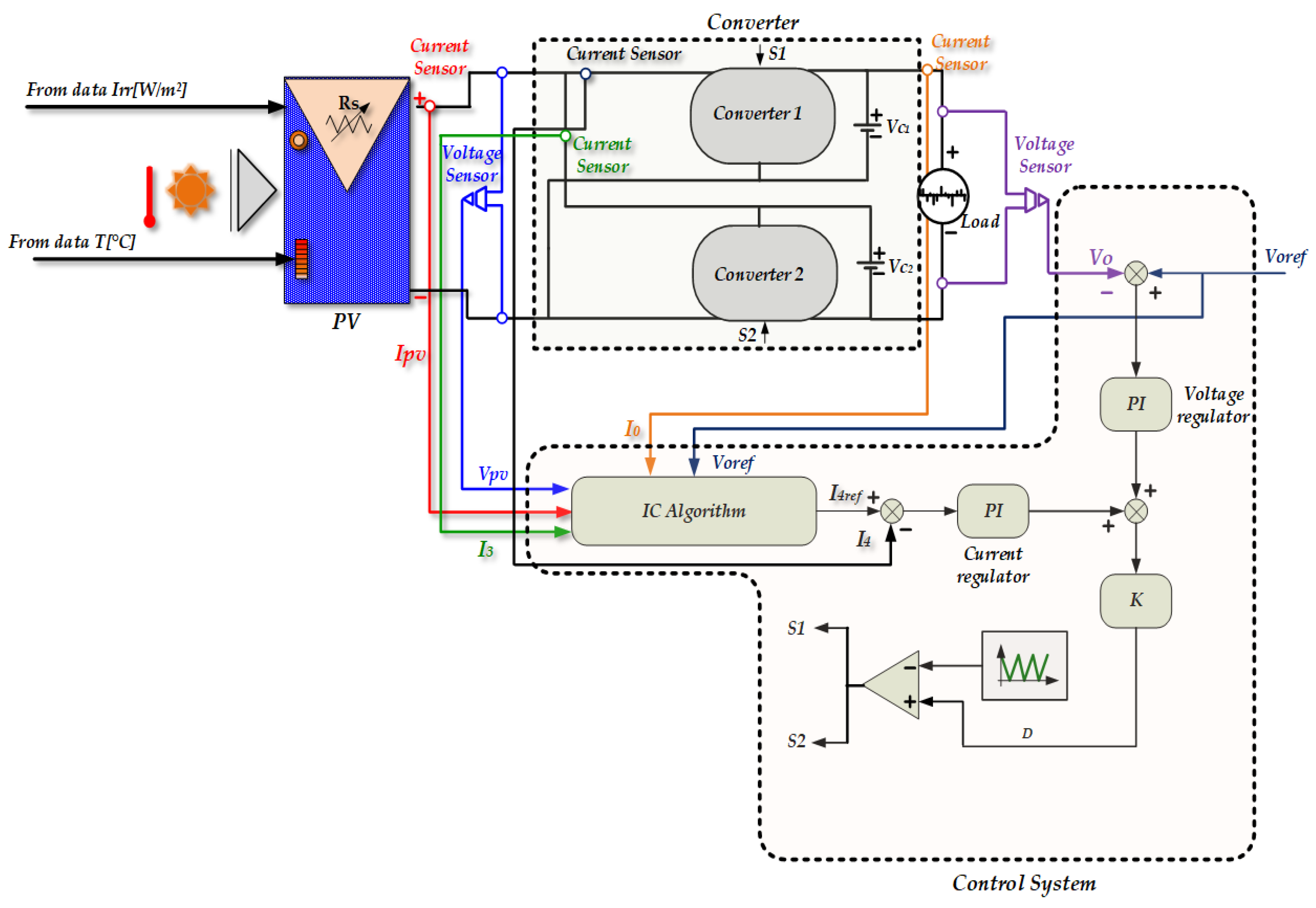Electronics | Free Full-Text | Symmetrical Multilevel High Voltage-Gain ...