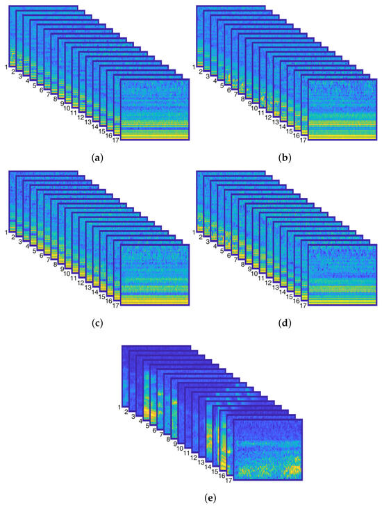 Detection and Classification of Obstructive Sleep Apnea Using Audio ...