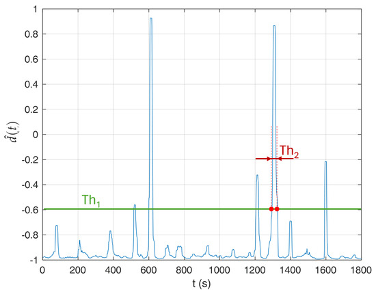 Detection and Classification of Obstructive Sleep Apnea Using Audio ...