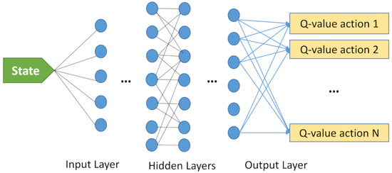 A Deep Reinforcement Learning Algorithm for Trajectory Planning of ...
