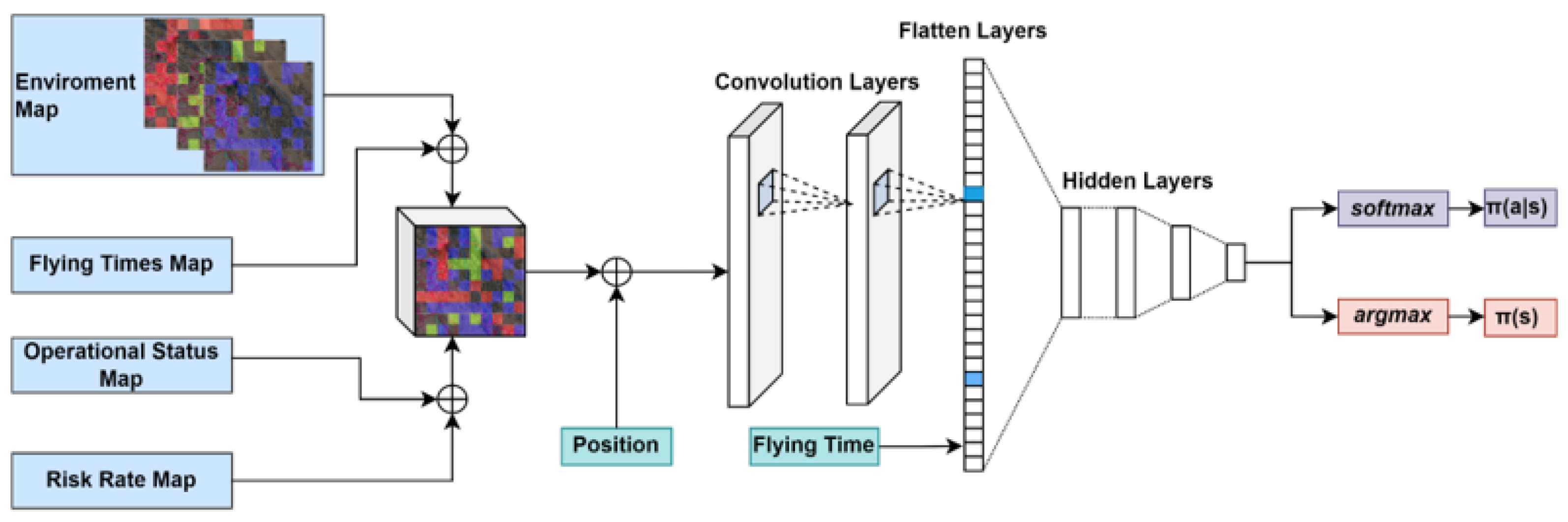 A Deep Reinforcement Learning Algorithm for Trajectory Planning of ...