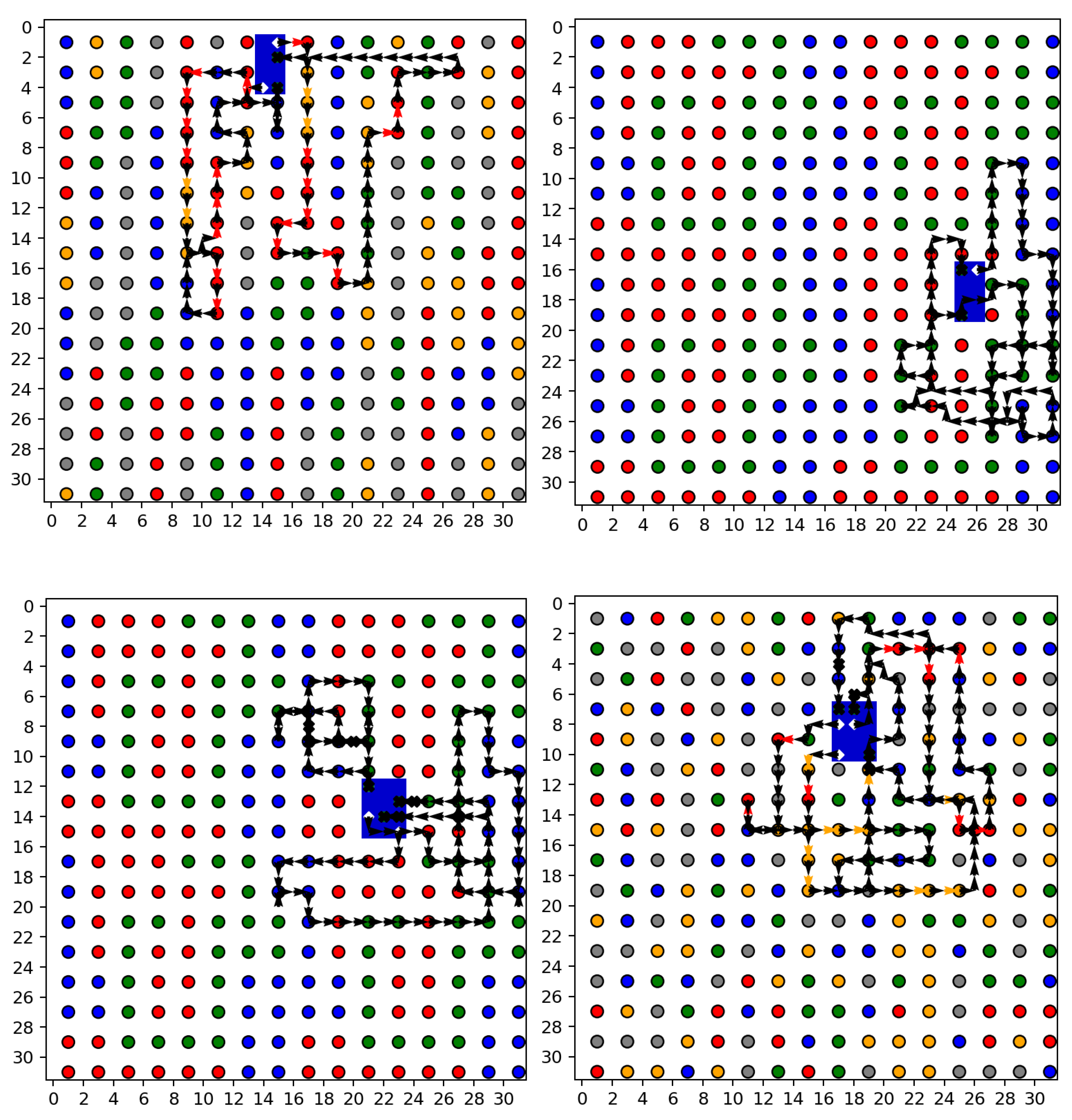 A Deep Reinforcement Learning Algorithm for Trajectory Planning of Swarm UAV Fulfilling Wildfire ...