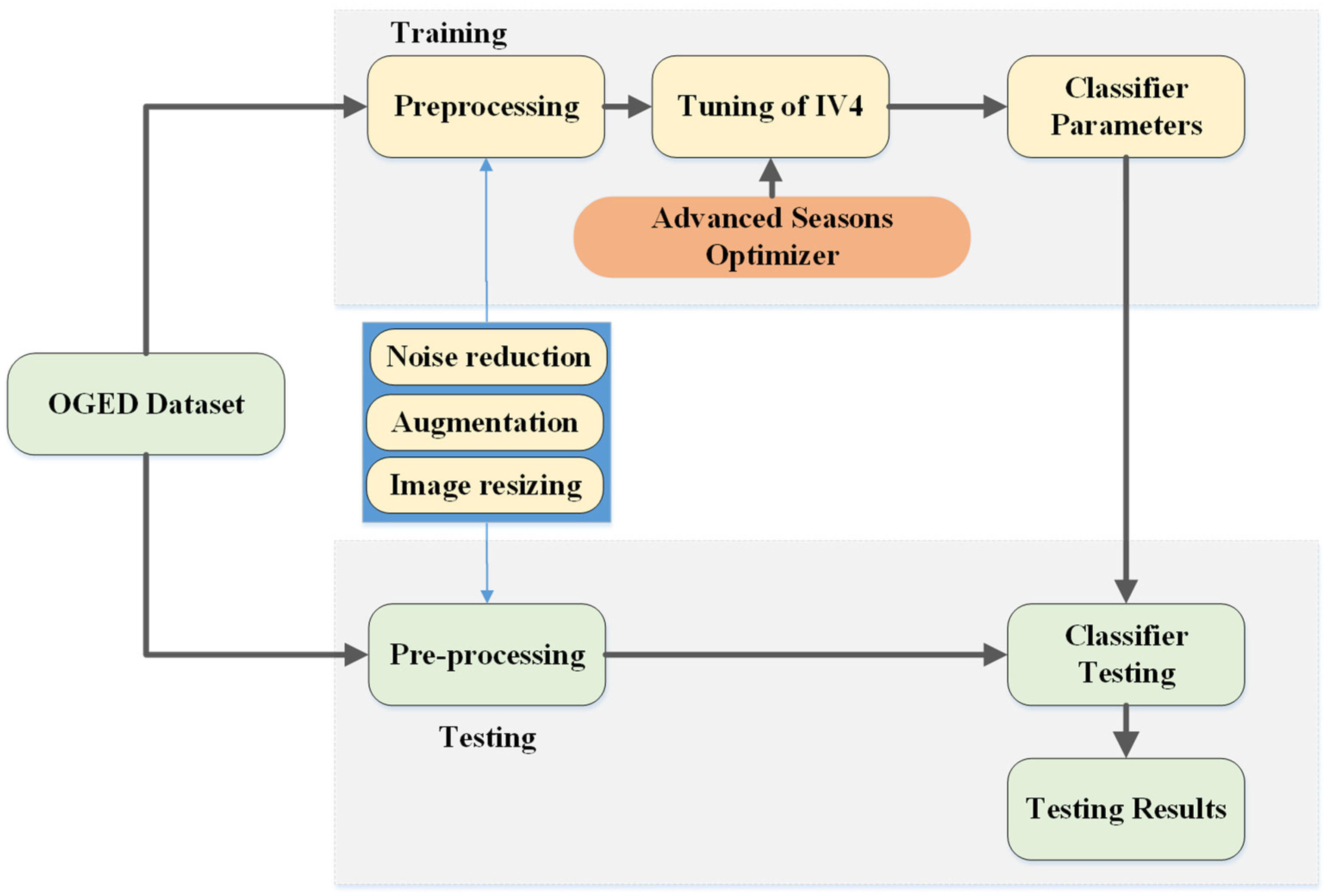 Optimal Deep Neural Network Modified by Advanced Seasons Optimizer for ...