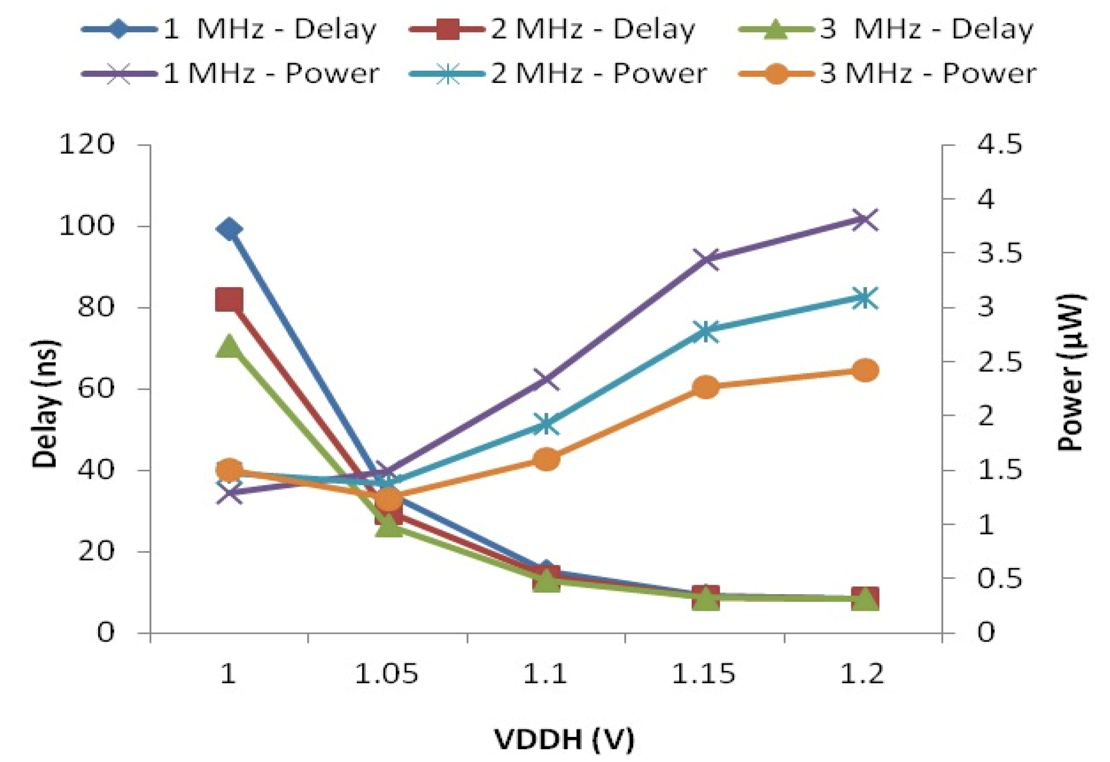 Full-Swing Nanosecond Delay Hybrid Level Shifter for Time-Critical ...