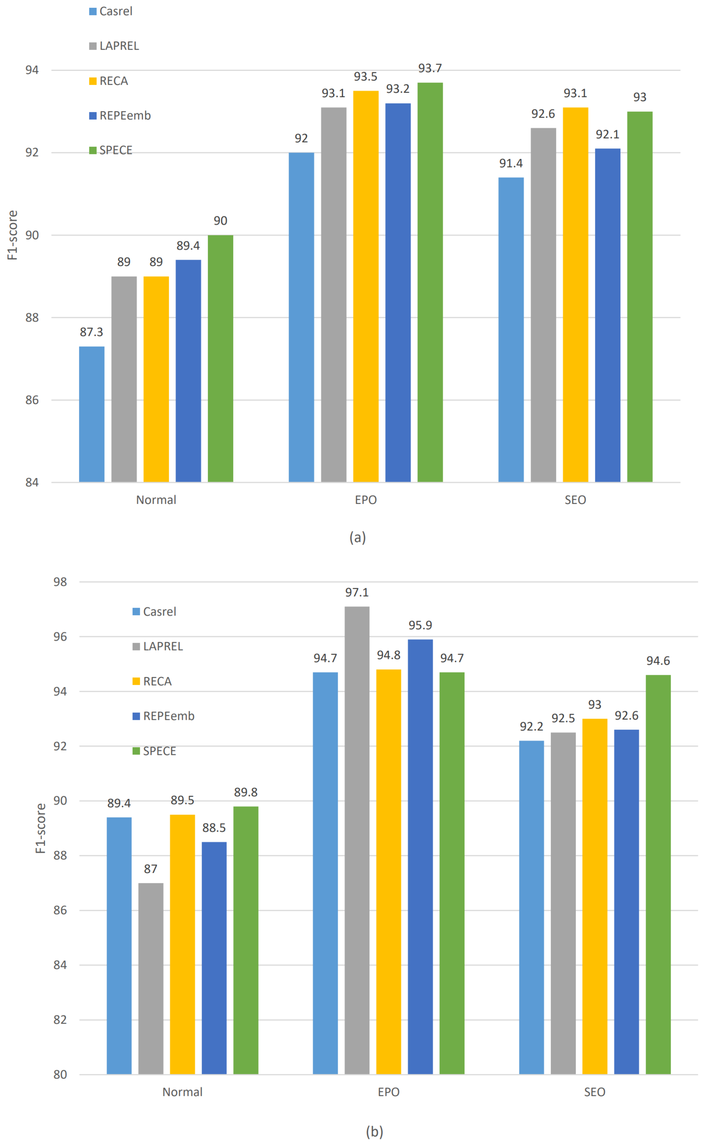 Electronics | Free Full-Text | SPECE: Subject Position Encoder in ...