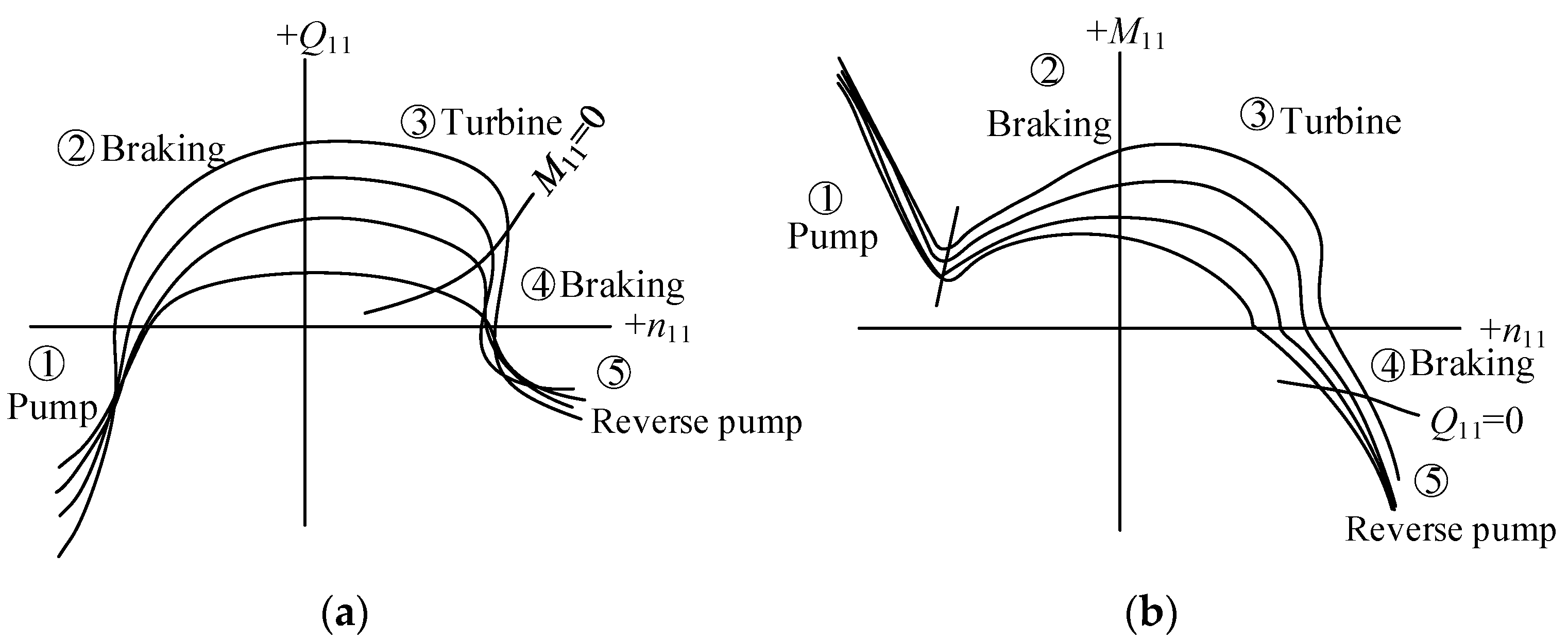 A Nonlinear Hybrid Modeling Method for Pump Turbines by Integrating Delaunay Triangulation ...