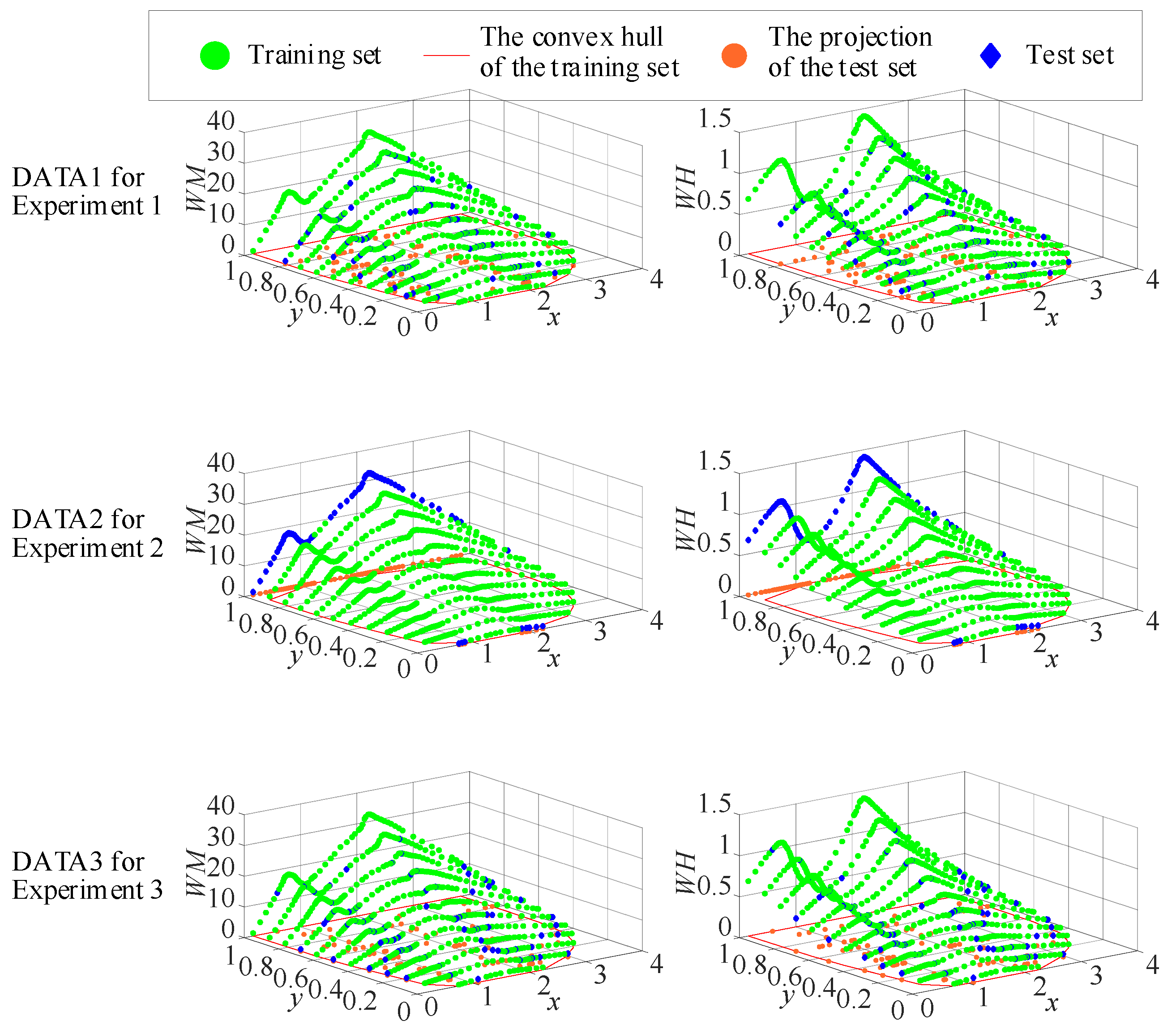 A Nonlinear Hybrid Modeling Method for Pump Turbines by Integrating Delaunay Triangulation ...