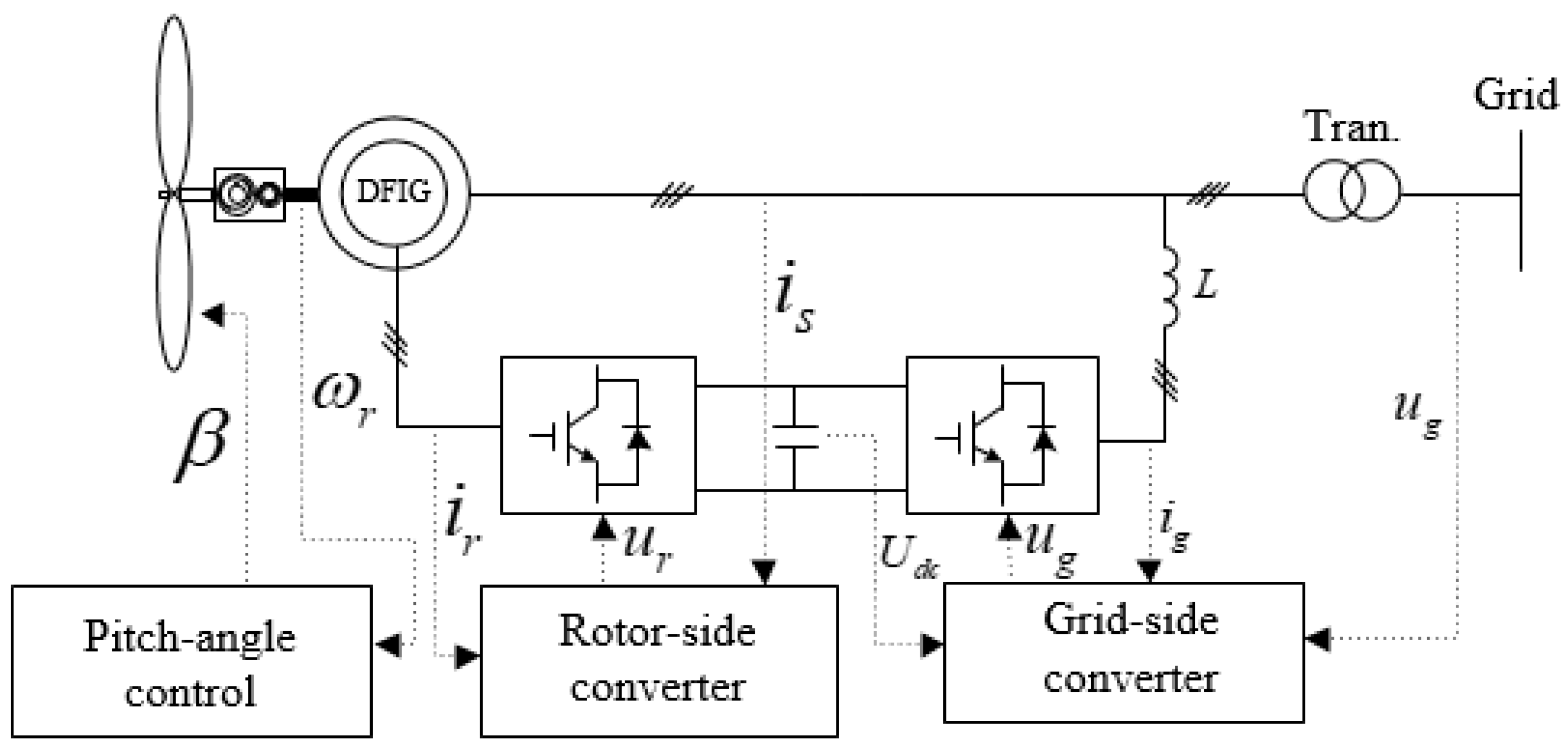 The Frequency Regulation Scheme of a Wind Turbine Generator Based on ...