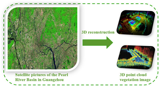 BiFPN-KPointNet-CBAM: Application of 3D Point Cloud Technology Based on ...