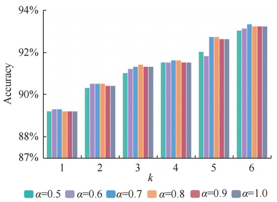 BiFPN-KPointNet-CBAM: Application of 3D Point Cloud Technology Based on Deep Learning in ...