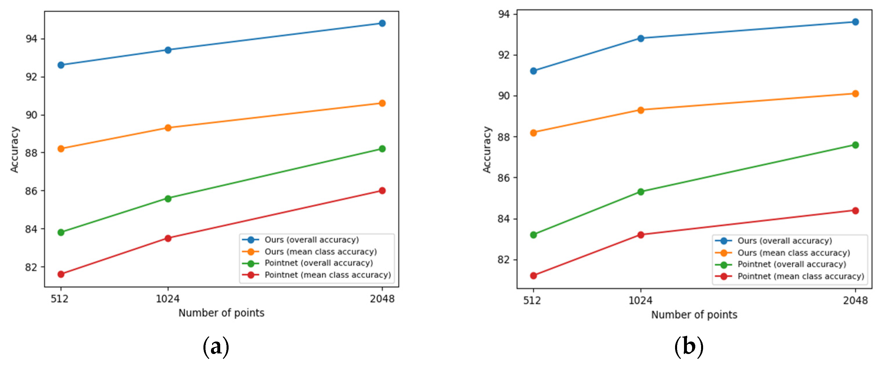 BiFPN-KPointNet-CBAM: Application of 3D Point Cloud Technology Based on Deep Learning in ...