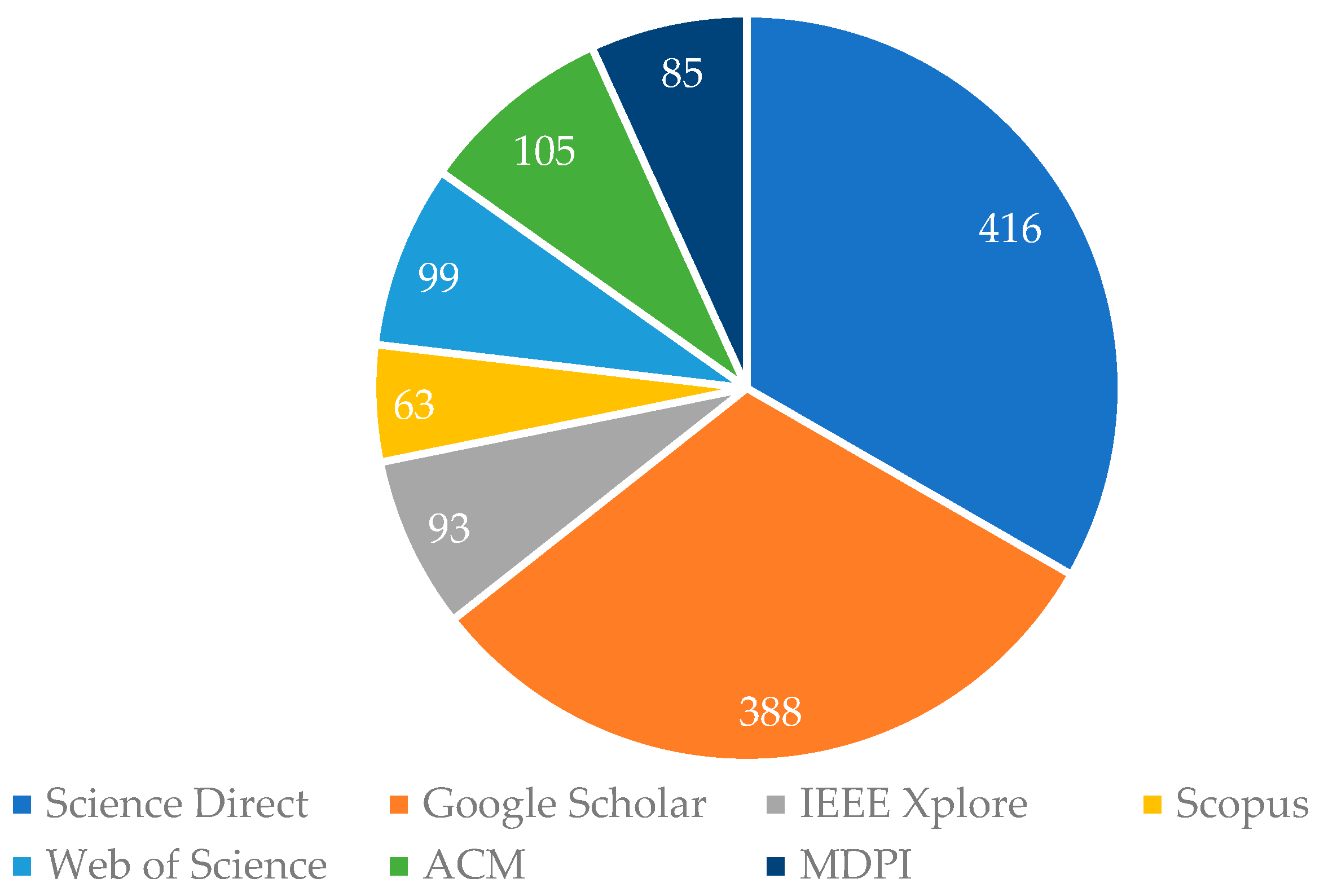 Deep Learning for Abnormal Human Behavior Detection in Surveillance ...