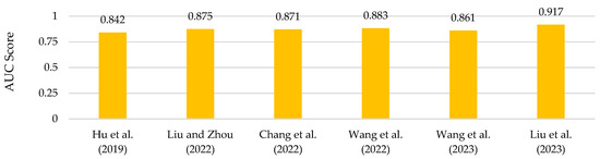 Deep Learning for Abnormal Human Behavior Detection in Surveillance ...