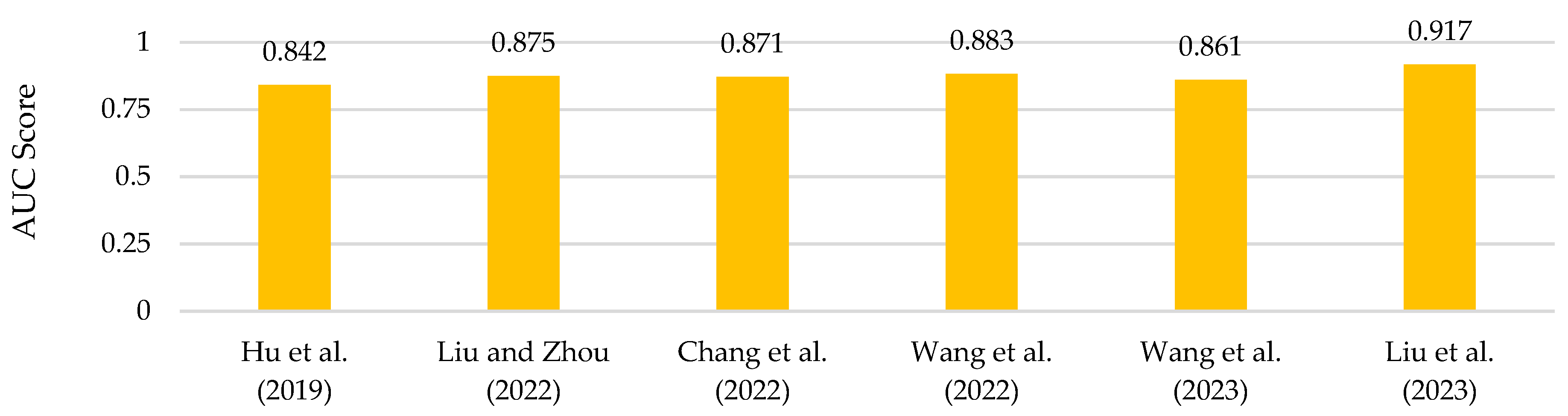 Deep Learning for Abnormal Human Behavior Detection in Surveillance ...