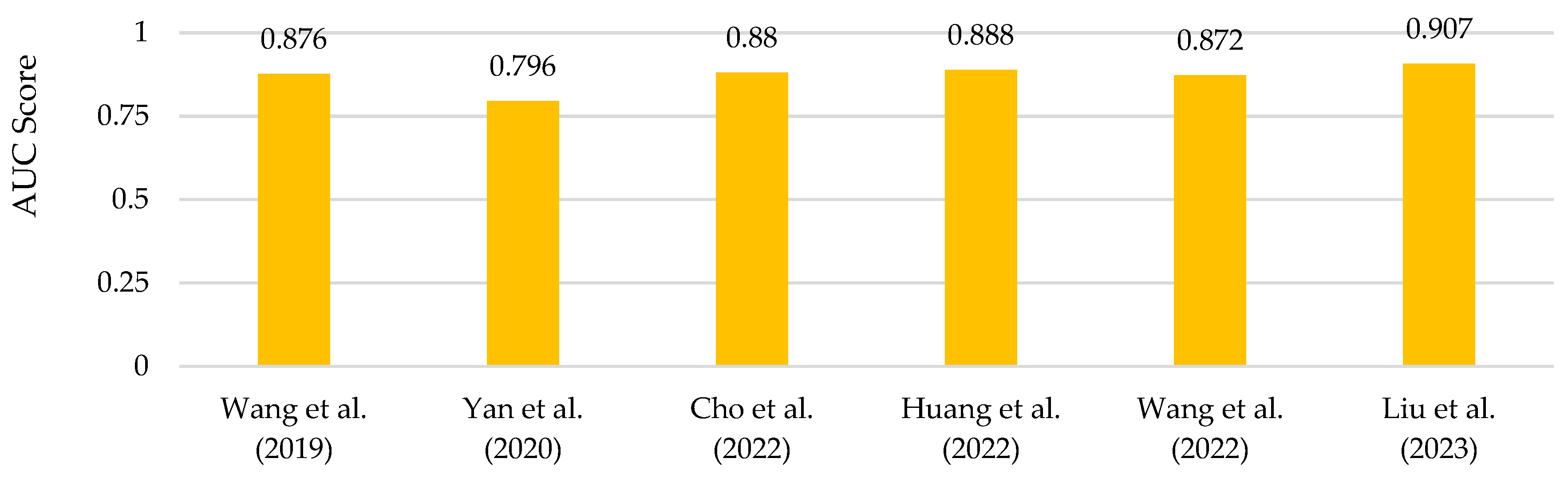 Deep Learning for Abnormal Human Behavior Detection in Surveillance ...