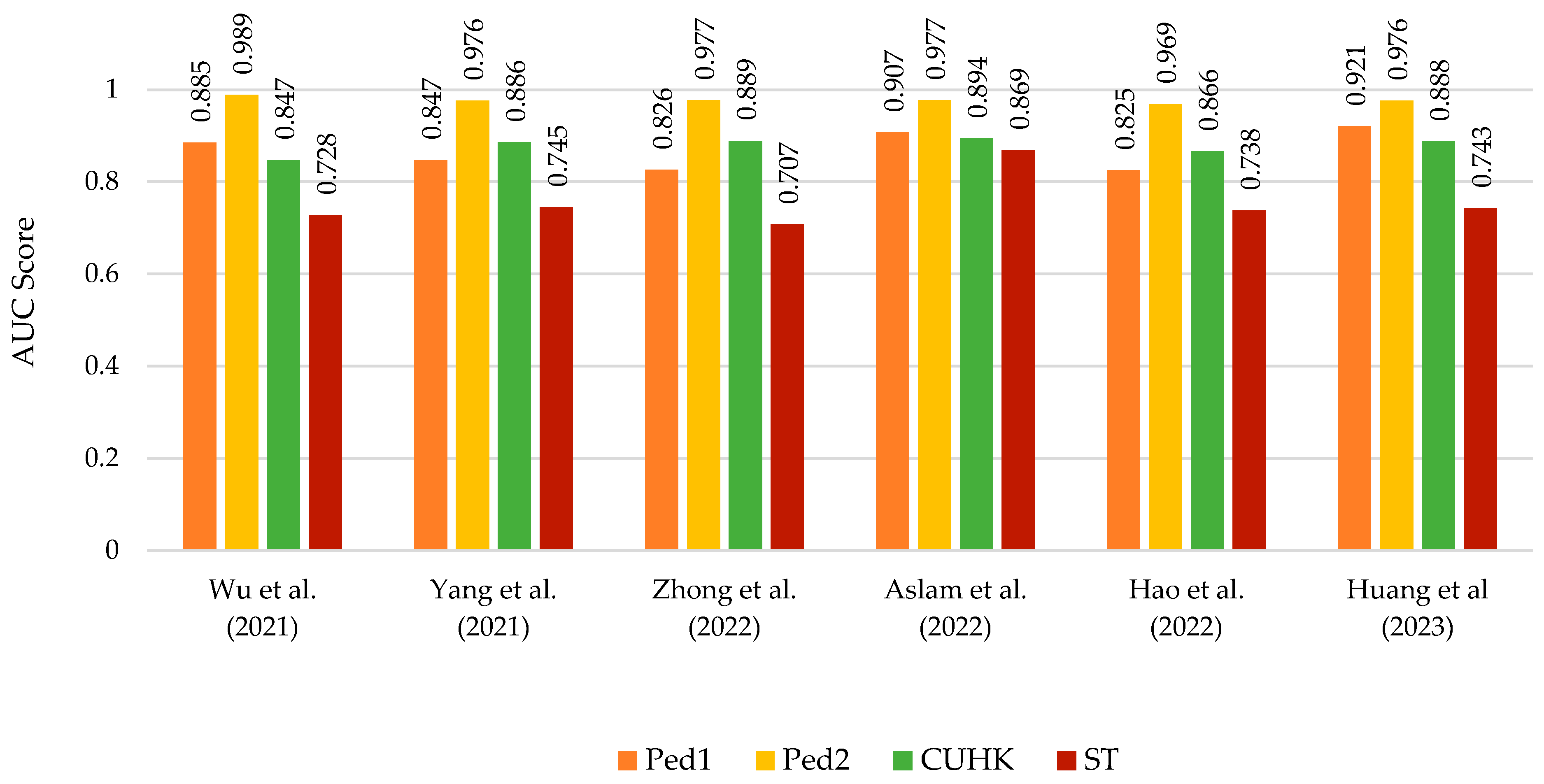 Deep Learning for Abnormal Human Behavior Detection in Surveillance ...