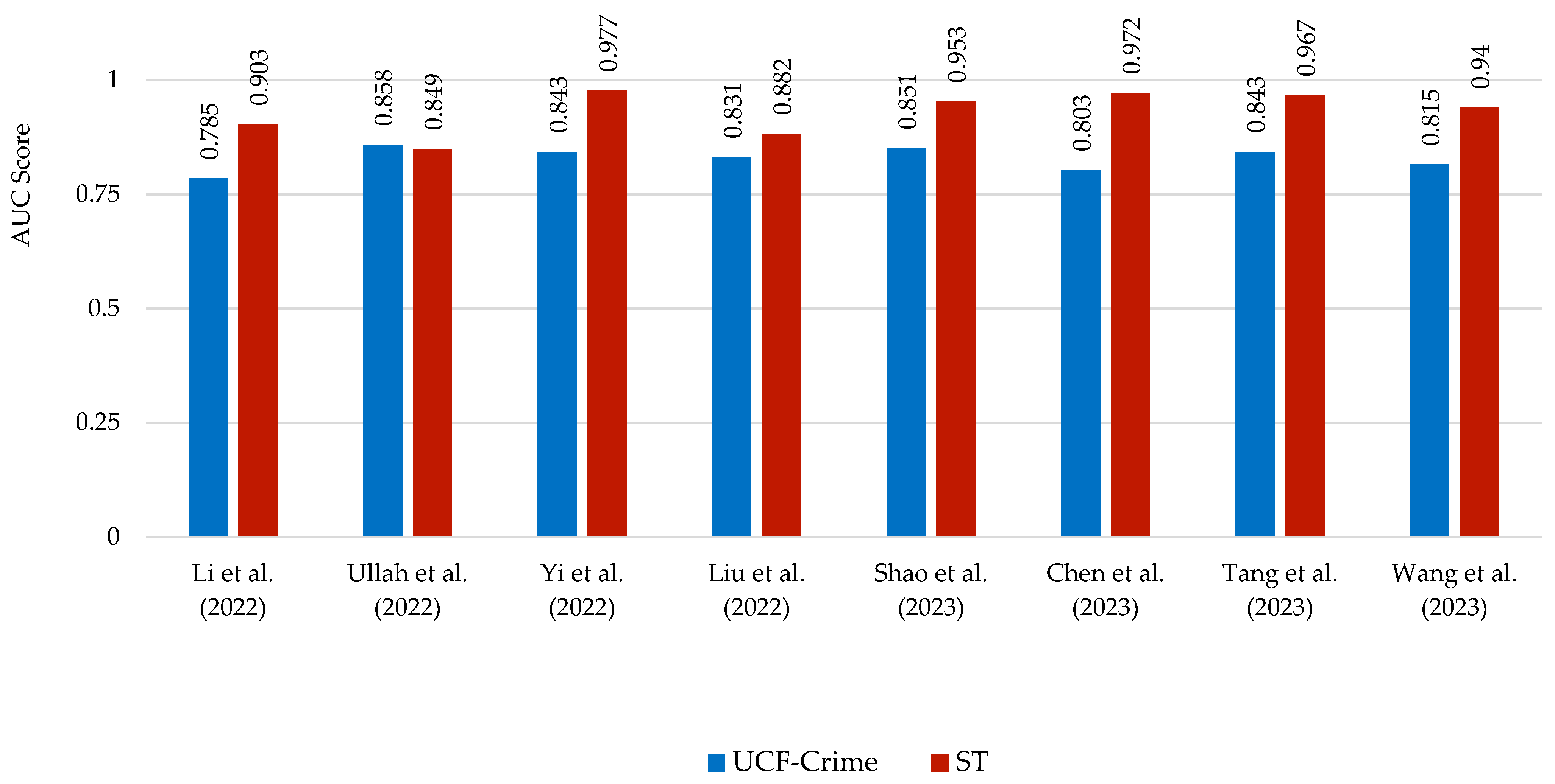 Deep Learning for Abnormal Human Behavior Detection in Surveillance ...