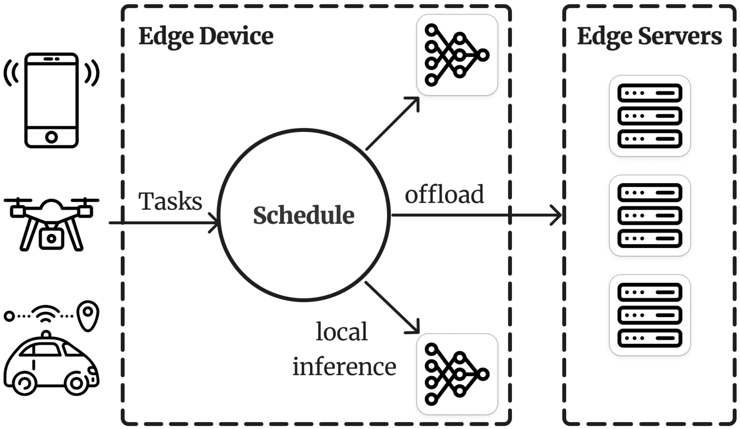 Electronics | Free Full-Text | Multi-Agent Deep Reinforcement Learning-Based Inference Task ...