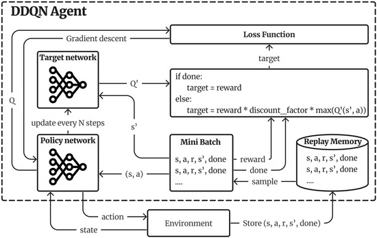 Electronics | Free Full-Text | Multi-Agent Deep Reinforcement Learning-Based Inference Task ...