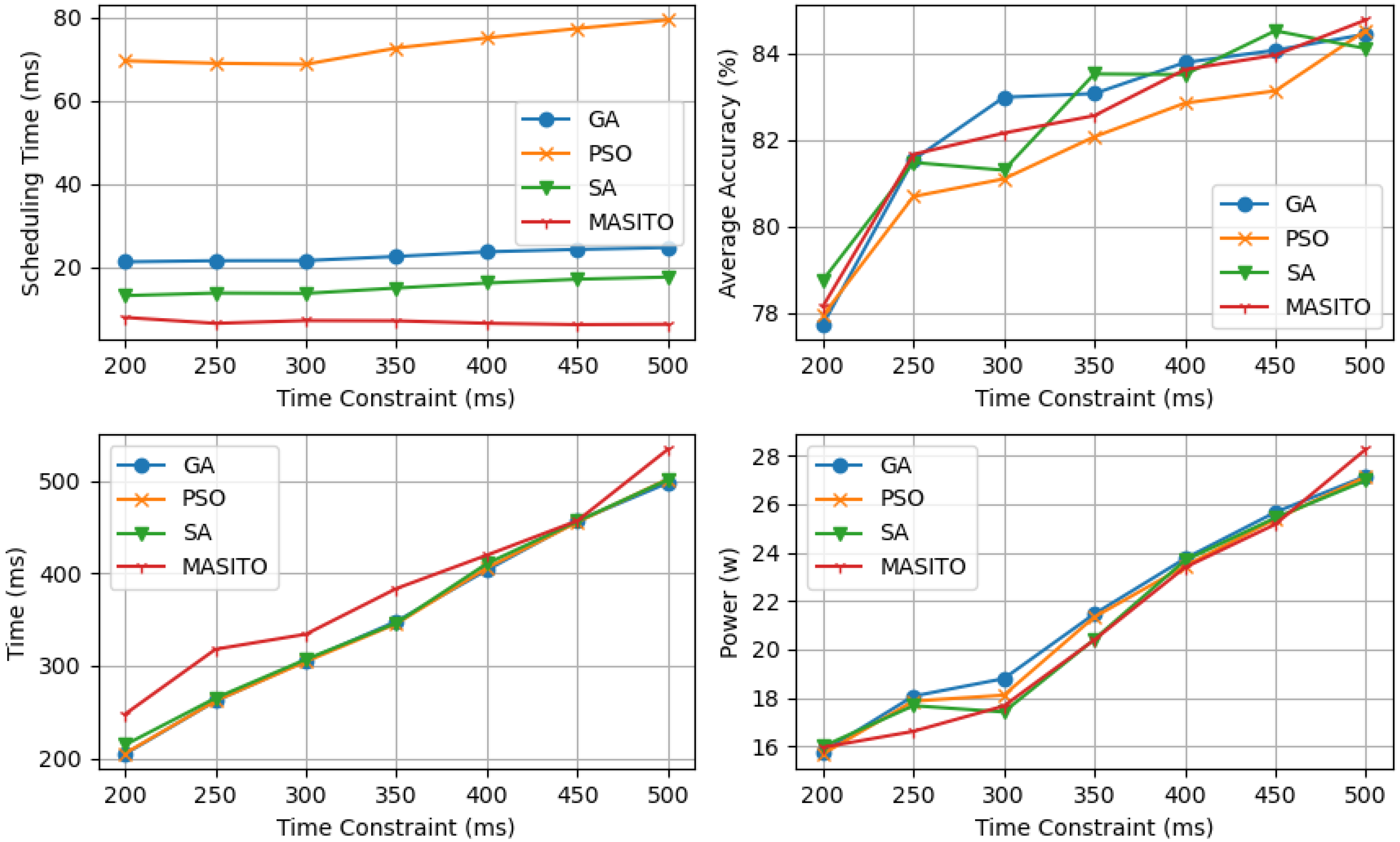 Electronics | Free Full-Text | Multi-Agent Deep Reinforcement Learning-Based Inference Task ...