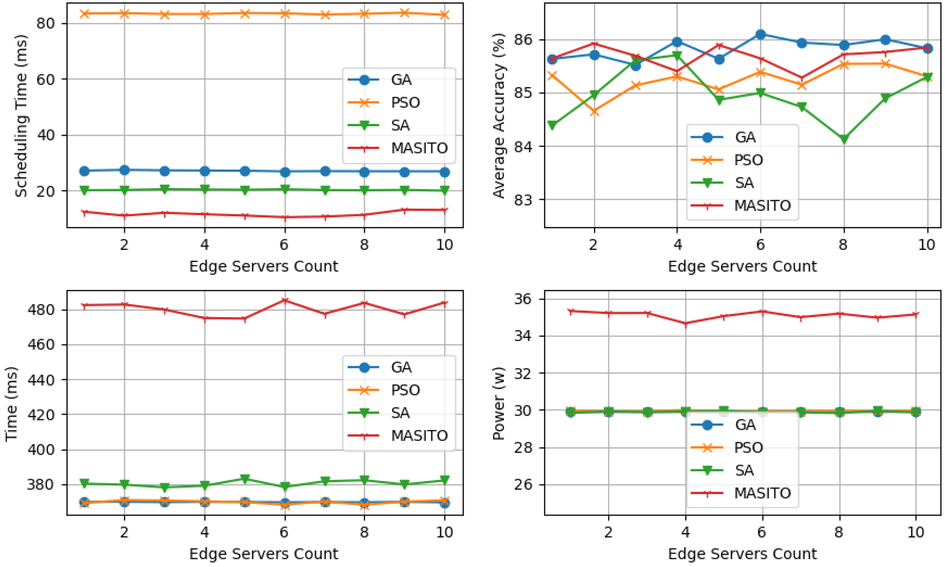 Electronics | Free Full-Text | Multi-Agent Deep Reinforcement Learning-Based Inference Task ...