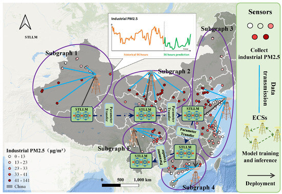 Electronics | Free Full-Text | Edge Computing-Enabled Secure ...