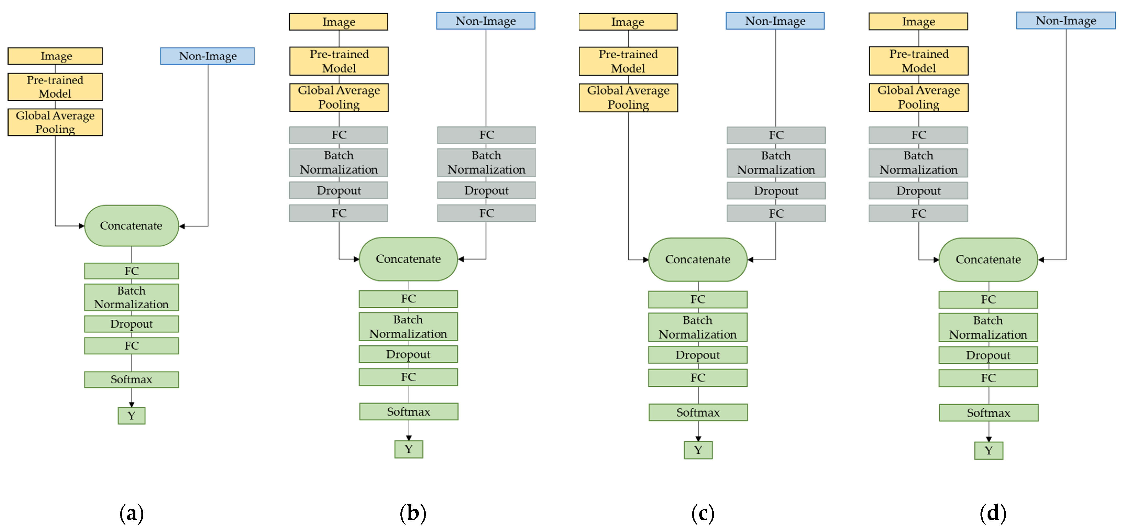 Evaluating Multimodal Techniques for Predicting Visibility in the ...