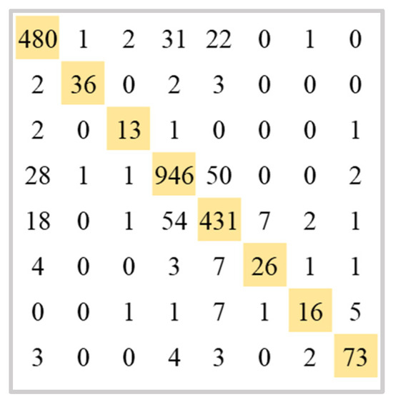 Evaluating Multimodal Techniques for Predicting Visibility in the ...