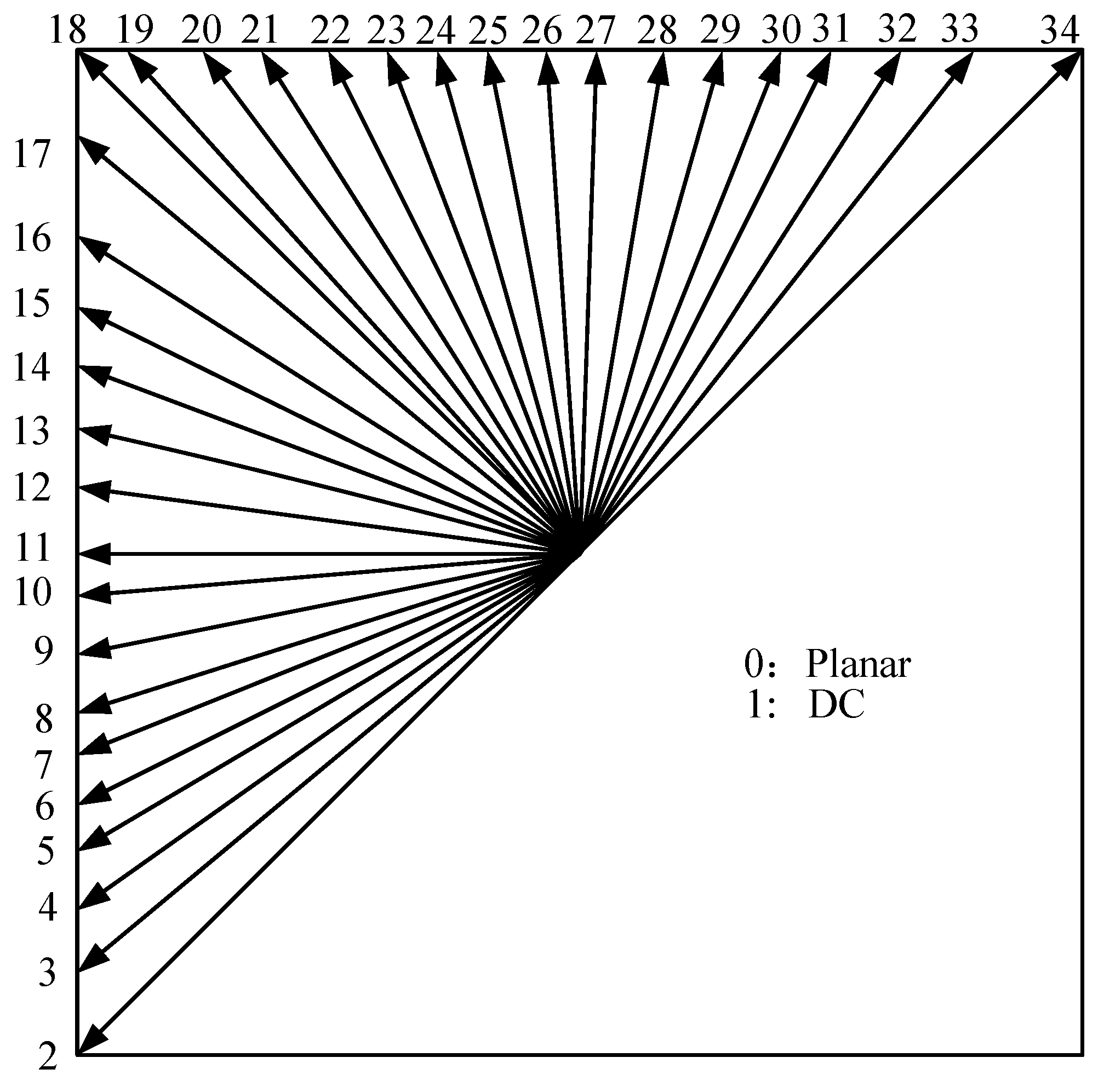 Electronics | Free Full-Text | Fast Depth Map Coding Algorithm for 3D-HEVC Based on Gradient ...