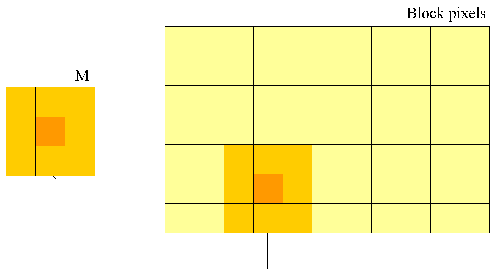 Electronics | Free Full-Text | Fast Depth Map Coding Algorithm for 3D-HEVC Based on Gradient ...
