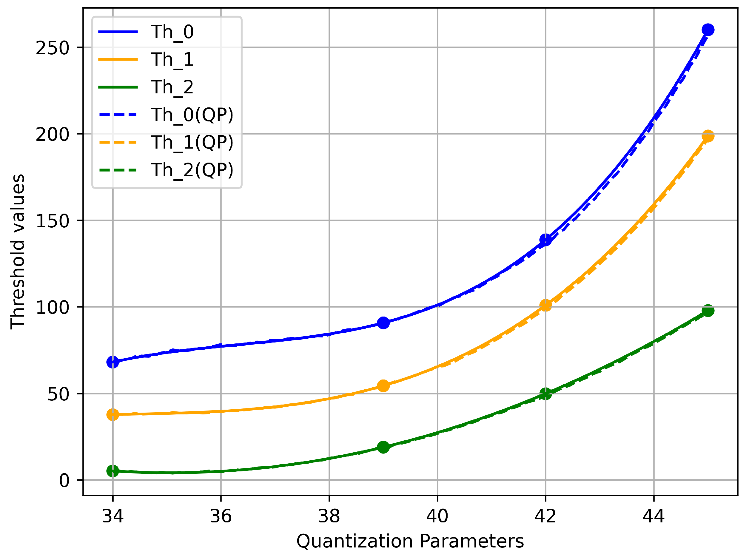 Electronics | Free Full-Text | Fast Depth Map Coding Algorithm for 3D-HEVC Based on Gradient ...