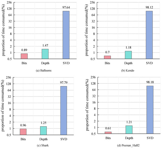 Electronics | Free Full-Text | Fast Depth Map Coding Algorithm for 3D-HEVC Based on Gradient ...