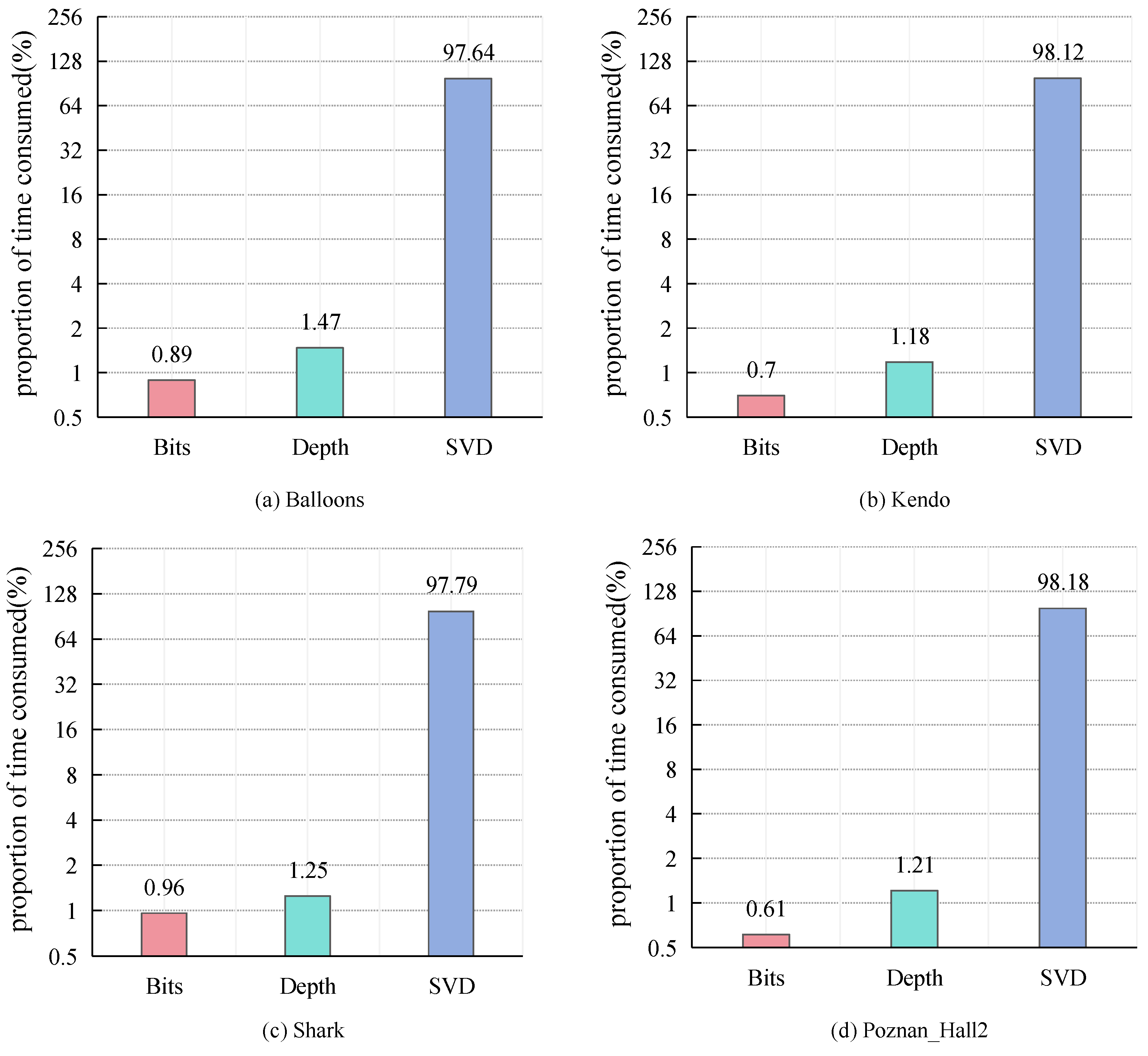 Electronics | Free Full-Text | Fast Depth Map Coding Algorithm for 3D-HEVC Based on Gradient ...