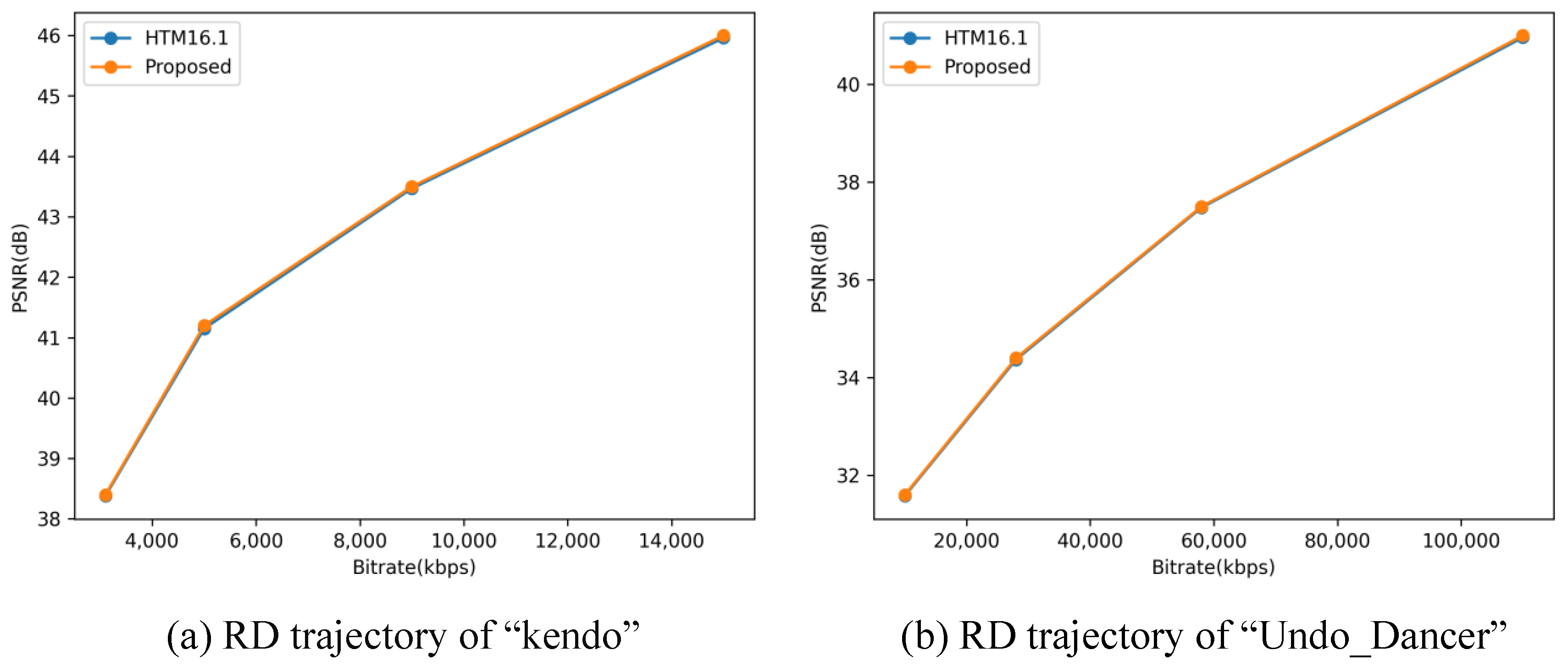 Electronics | Free Full-Text | Fast Depth Map Coding Algorithm for 3D-HEVC Based on Gradient ...