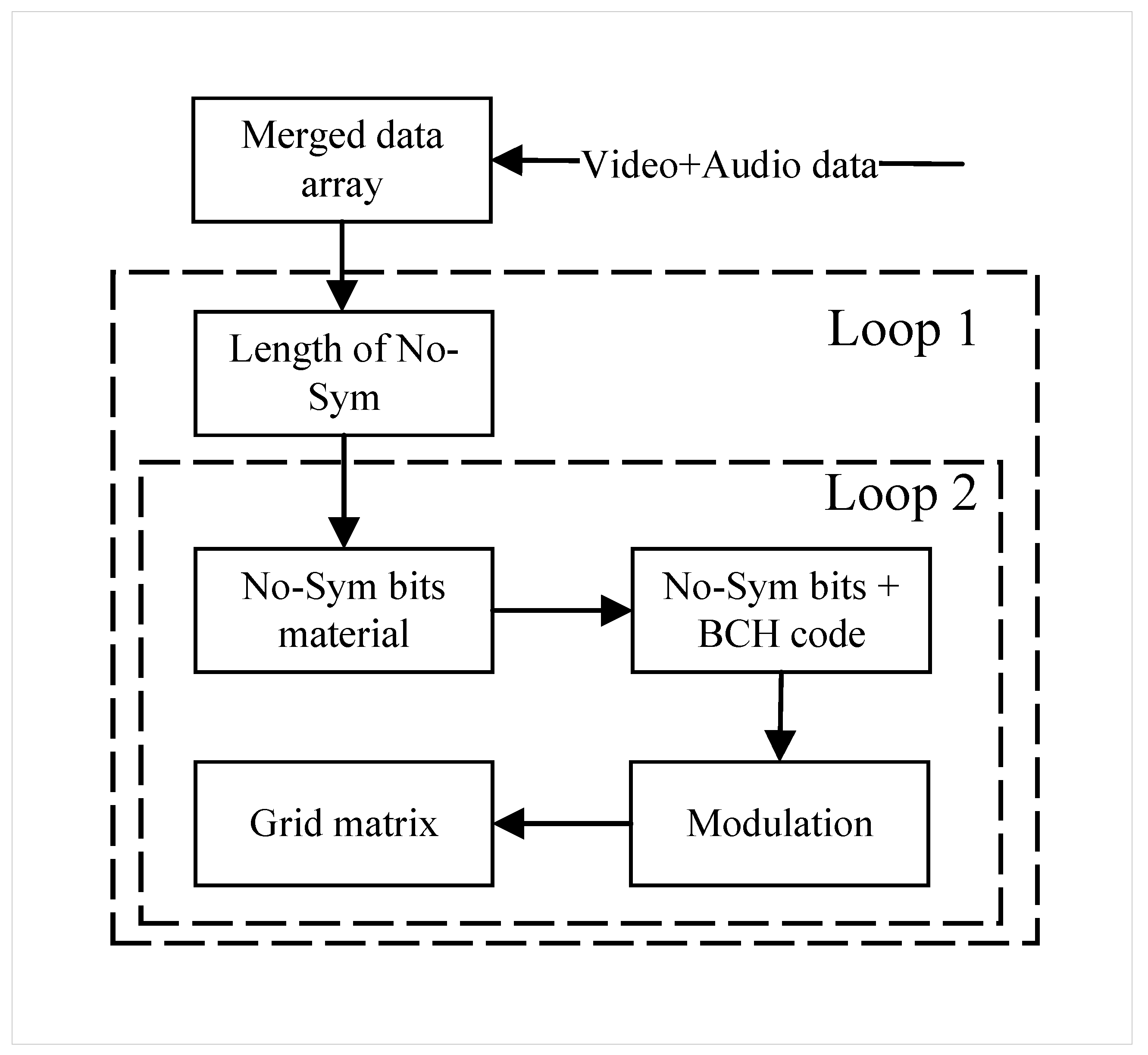 5G Enabled Dual Vision and Speech Enhancement Architecture for ...