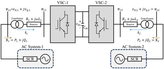 Physics-Informed Neural Network-Based VSC Back-to-Back HVDC Impedance Model and Grid Stability ...