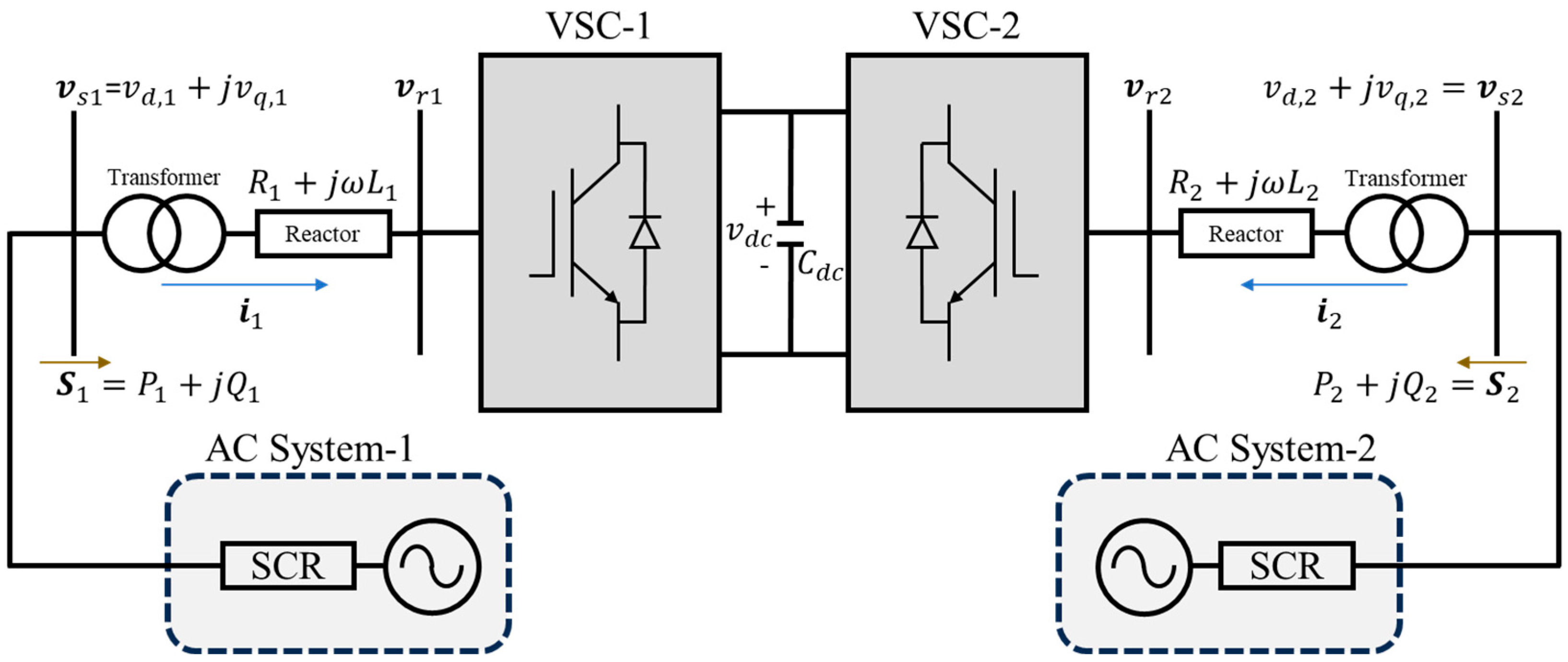 Physics-Informed Neural Network-Based VSC Back-to-Back HVDC Impedance ...