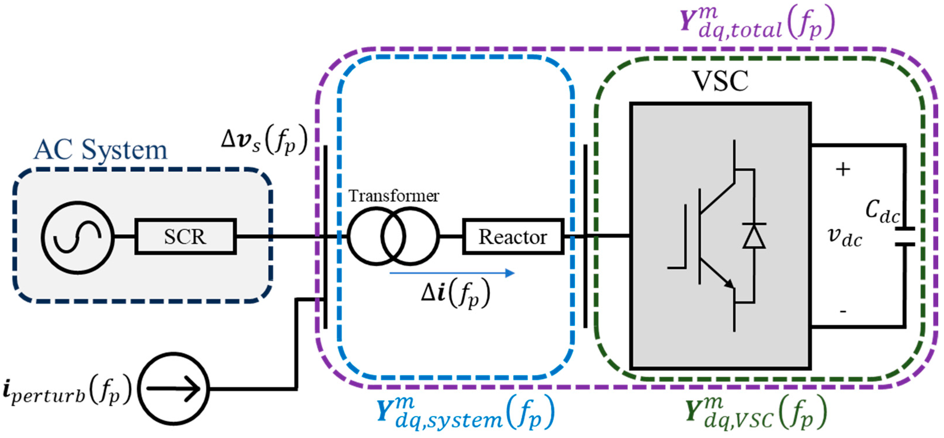 Physics-Informed Neural Network-Based VSC Back-to-Back HVDC Impedance ...