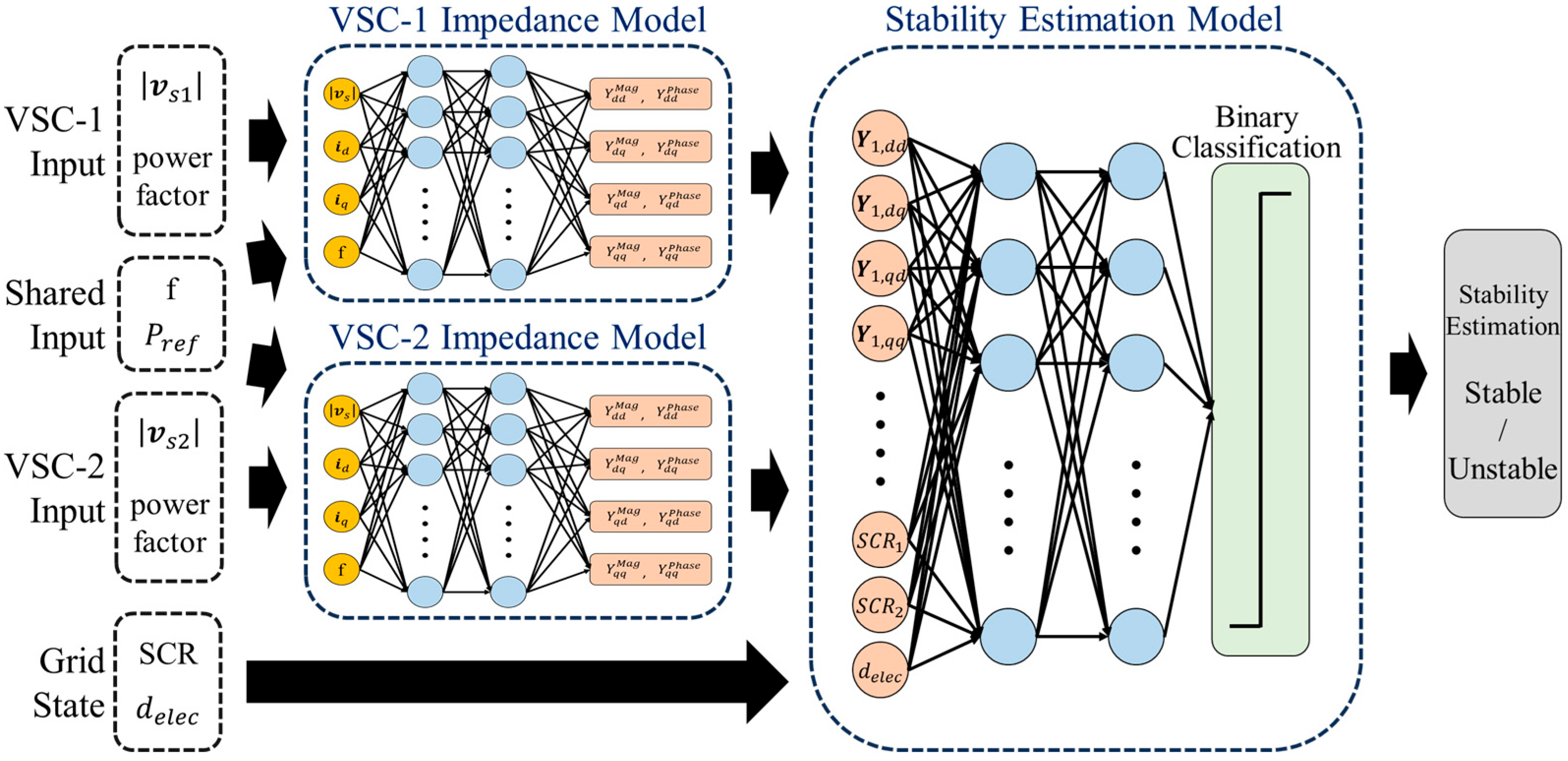 Physics-Informed Neural Network-Based VSC Back-to-Back HVDC Impedance ...