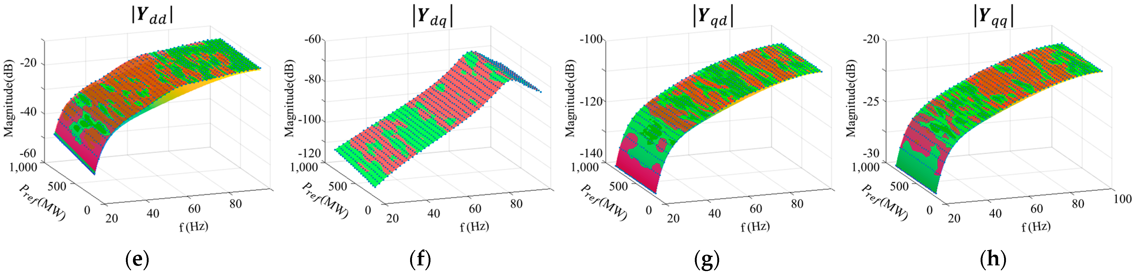 Physics-Informed Neural Network-Based VSC Back-to-Back HVDC Impedance ...
