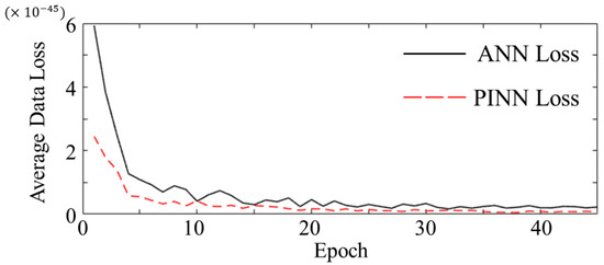 Physics-Informed Neural Network-Based VSC Back-to-Back HVDC Impedance ...