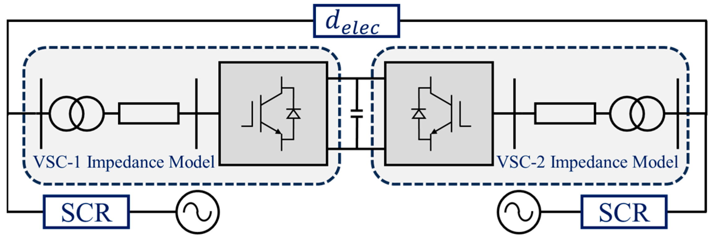 Physics-Informed Neural Network-Based VSC Back-to-Back HVDC Impedance Model and Grid Stability ...