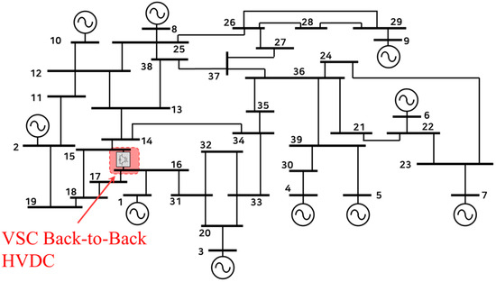 Physics-Informed Neural Network-Based VSC Back-to-Back HVDC Impedance ...