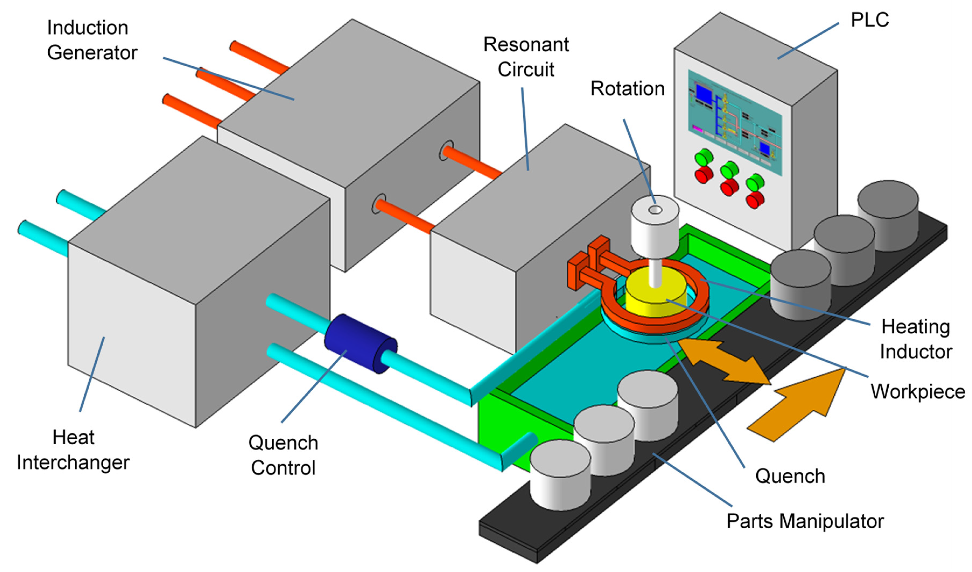 State of the Art and Future Trends in Monitoring for Industrial ...